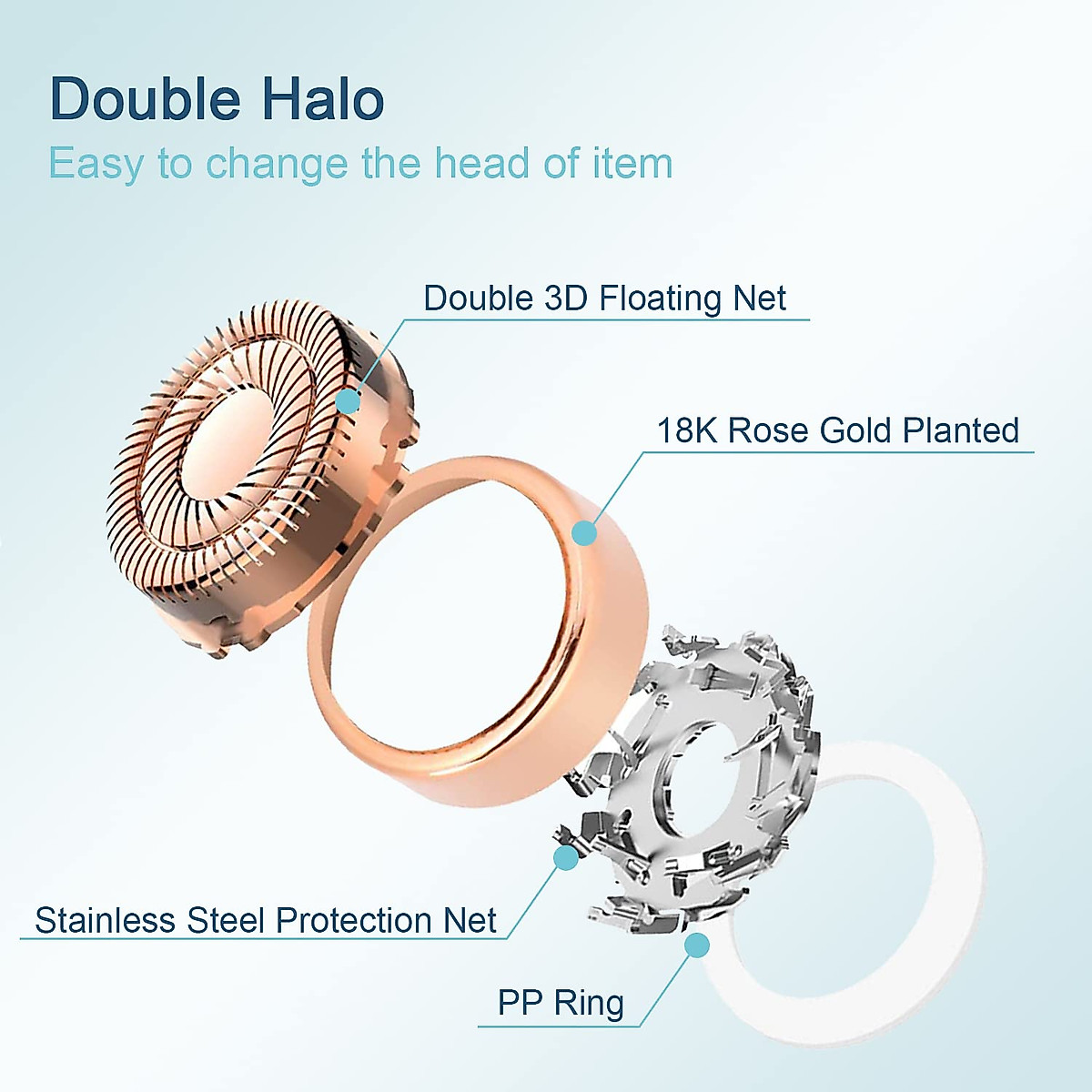 Replacment Heads Generation 2 Double Halo Compatible with Finishing Touch Flawless Gen 2 Facial Hair Removal for Women, 4-pc Pack