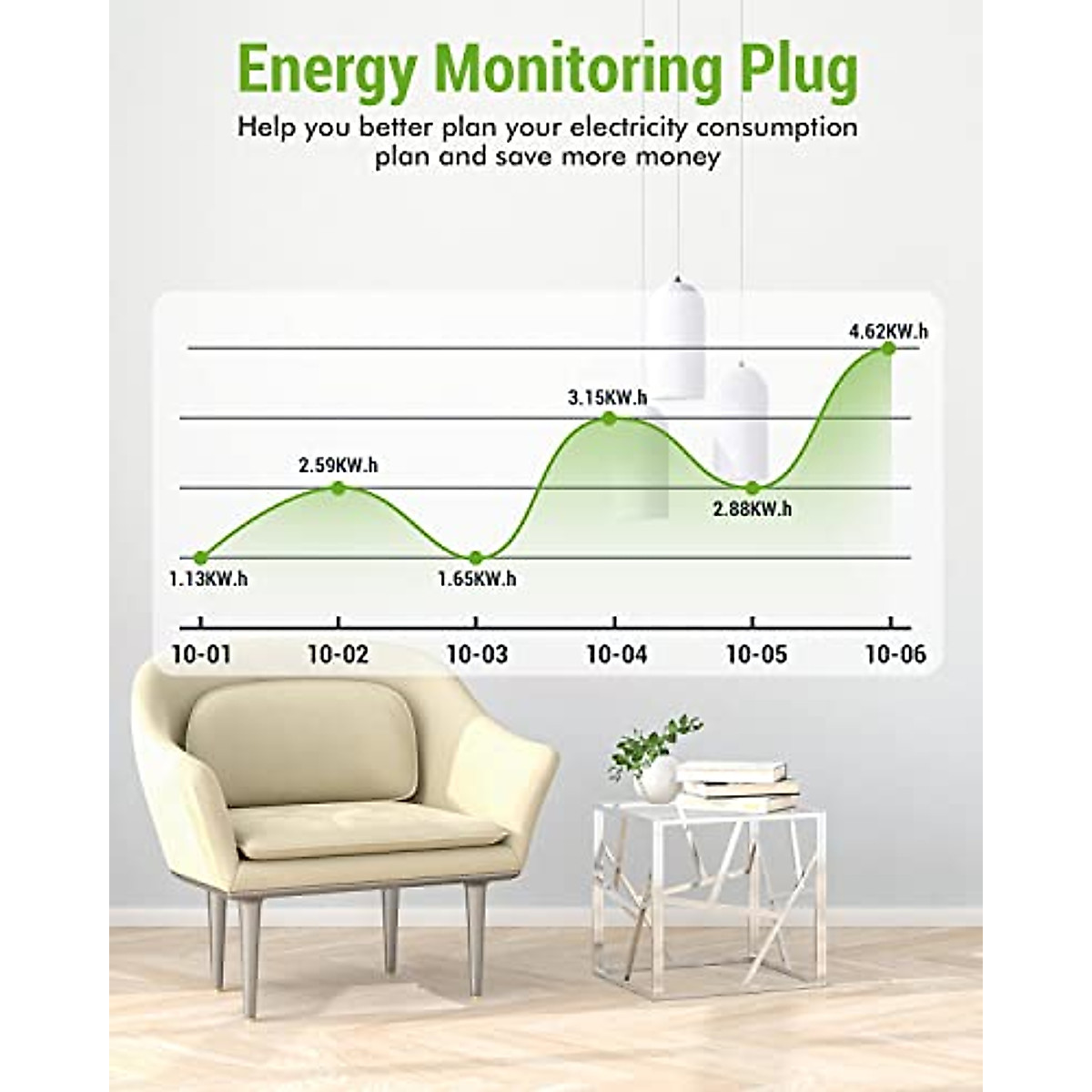 Aubess Smart Plugs with Energy Monitoring, 15Amp Smart Plugs That Compatible with Alexa & Google Assistant, Smart Home Wi-Fi Outlet with 7 Days Programmable Timer
