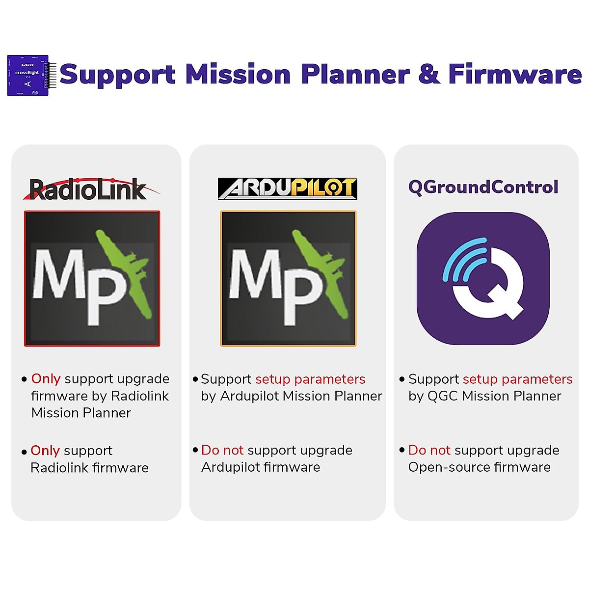 Radiolink Crossflight Flight Controller, OSD Integrated 10CH PWM Output FC with 2-12S Module Power, Vibration Damping by Software for FPV Drone/3-8 Axis/VTOL Plane/Helicopter/Car/Boat/Submarine/Robot