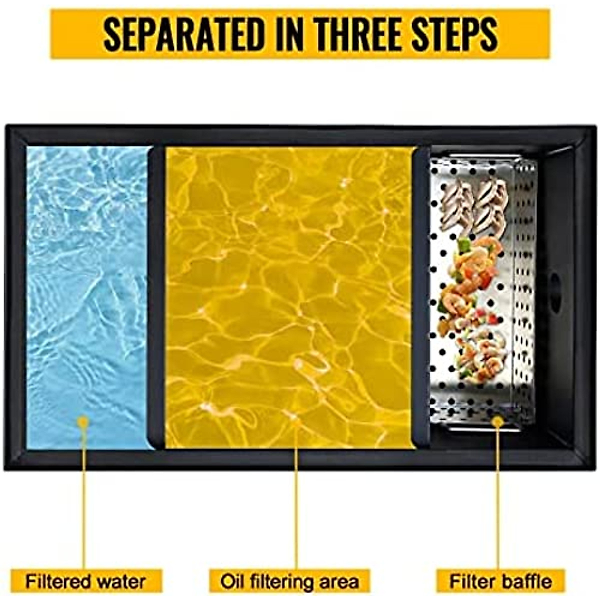 Commercial 8-70 LB Grease Trap 4-35 GPM Per Minute, Top Inlet For Restaurant Kitchen Tools,20 LB