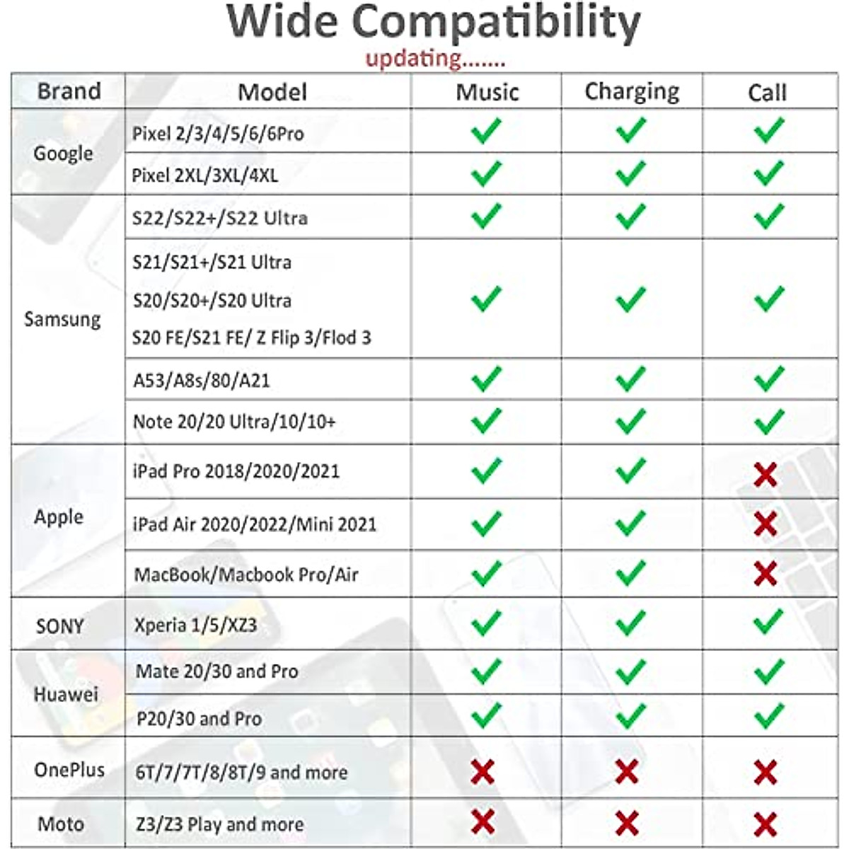USB C to Lightning Audio Adapter, USB Type C Male to Lightning Female Headphone Converter & PD 60W Charging Dongle Compatible with iPad Pro, iPad Air 2022/2020, MacBook Pro/Air, Galaxy S23 Ultra/S22