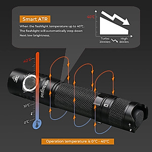 sofirn SC31T Rechargeable Flashlight 2000 Lumens, Tactical Flashlight with Powerful SST40 6500K LED, for EDC Camping Hiking Fishing Dog Walking (SC31T-Kit)