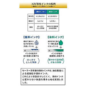 Sailor 13-2002-220 Fountain Pen, Pigment Bottle Ink, 1.7 fl oz (50 ml), Ultra Black