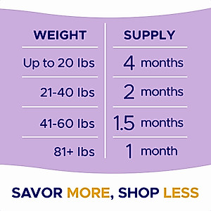 GOODGROWLIES Probiotics for Dogs Gut Health & Digestive Function Support - Probiotic Chews w Pumpkin & Omega - Upset Stomach & Gas Relief, Constipation, Canine Prebiotic Supplement
