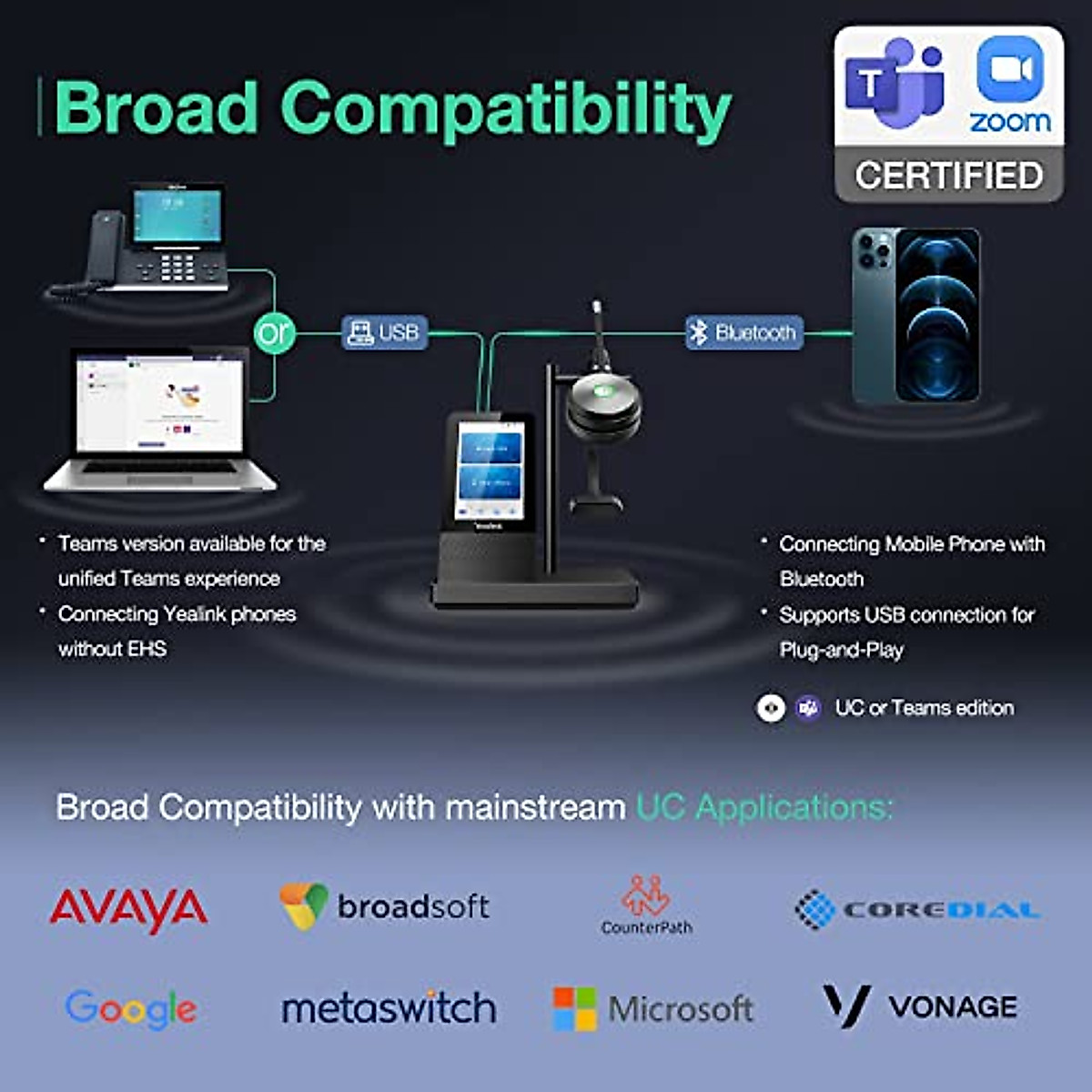 Yealink WH66 Wireless Headset Bluetooth Headset with Microphone Zoom Teams Certified DECT Headset for Office VoIP Phone IP Phone Teams Phone Workstation for UC Communication