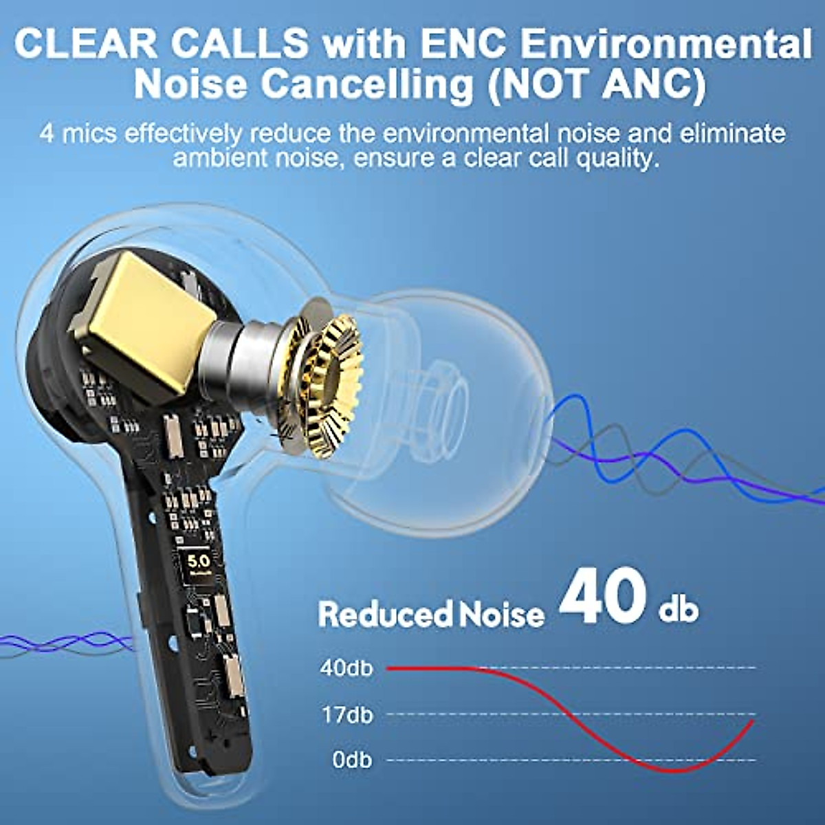 Wireless Earbuds Bluetooth Headphones 5.2 with 4-Mics Clear Call 50H Playback Waterproof Stereo Earphones with Wireless Charging Case IPX5 Waterproof in-Ear Headset for Workout/Home/Office Black