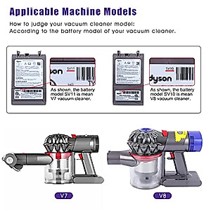 Bin Lid Cap for Dyson V7 V8 SV10 SV11 Vacuum Cleaner Replacement Cover with Sealing Ring