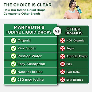 Potassium Iodide | Iodine Supplement | 1 Year Supply | Iodine Drops | USDA Organic | Nascent Iodine | Vegan | Packaging May Vary | 1 Fl Oz