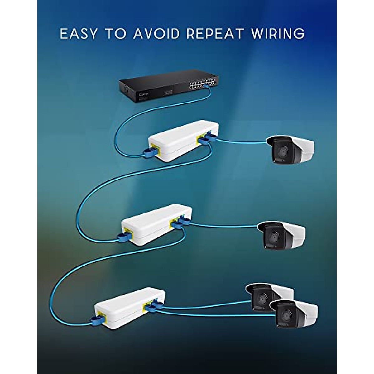Cqenpr PoE Extend Switch, IEEE802.3af/at/bt, PoE++ BT Port 60W Output, Cascade 3-4 Times, Distance Extend 130M，No Power Required, Plug&Play. (Indoor poe Extender)