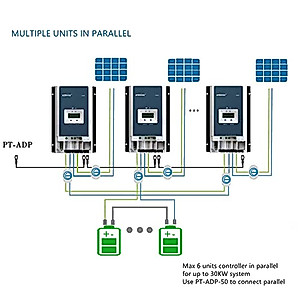 Aleyfeng EPEVER 50Amp MPPT Solar Charge Controller,12V/24V/36V/48VDC 150V 2500W Solar Panel Regulator for Lithium Lead-Acid Gel/Sealed/Flooded Battery,LCD Display Parameter Adjust, Tracer5415an/RS485