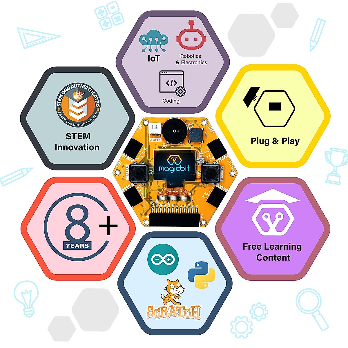 Magicbit Pro - Arduino Compatible STEM Innovation kit for Programming, IoT, Robotics & Electronics + 10 Plug and Play Sensor modules for Applications + ESP32 Powered + Free Learning Content