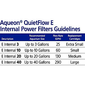 Aqueon QuietFlow E Internal Aquarium Fish Tank Power Filter For Up To 40 Gallon Aquariums