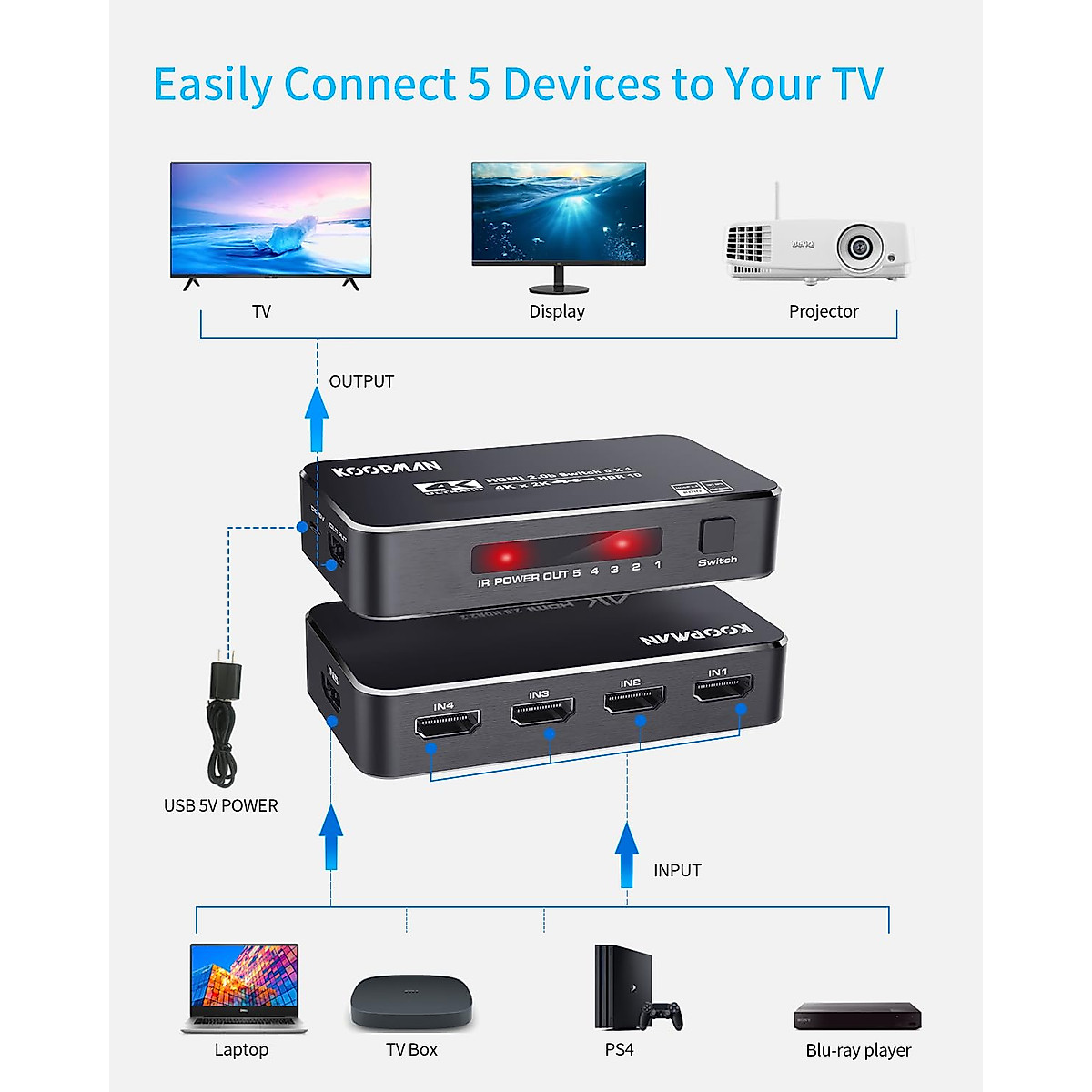 4K HDR HDMI Switch, Koopman 5 Ports 4K 60Hz HDMI 2.0 Switcher Selector with IR Remote, Supports Ultra HD Dolby Vision, High Speed (Max to 18.5Gbps), HDR10, HDCP 2.2 & 3D