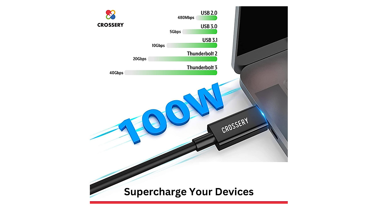 Thunderbolt 3 Cable for MacBook - Supports 100W Charging & 40Gbps Data ...
