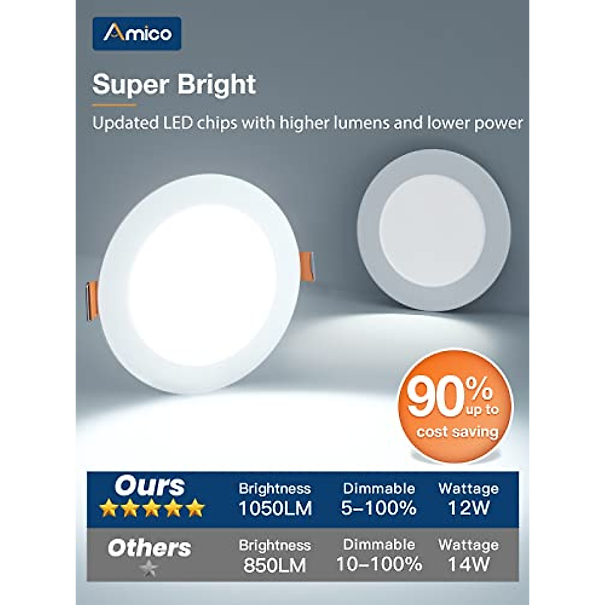 Amico 36 Pack 6 Inch 5CCT Ultra-Thin LED Recessed Ceiling Light with Junction Box, 2700K/3000K/3500K/4000K/5000K Selectable, 12W Eqv 110W, Dimmable Can-Killer Downlight, 1050LM Brightness - ETL&FCC