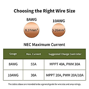 HQST 8FT 8 AWG Wire Copper Tray Cable Connect Charge Controller and Battery