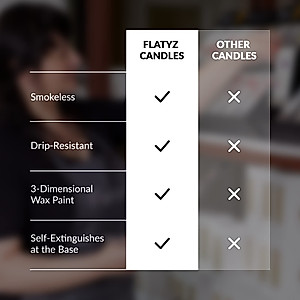 Flatyz Handmade Candle Gift Set with Steel Base - Sunflower Candle Gifts - Unique Candles for Women with Flat Candle Design - Decorative Candles Gift Cute Candle Aesthetic