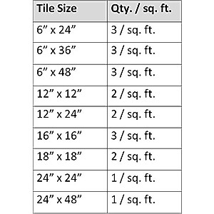 RTC Spin Doctor Tile Leveling System Caps 100Pc (SDCAP)