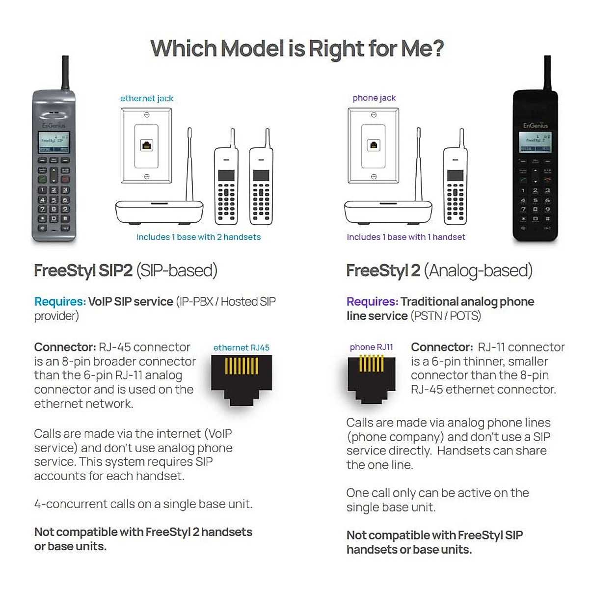 EnGenius FreeStyl SIP2, Long Range, Portable 900 Mhz VoIP Phone with 2-Way Radio for Broadcast/Intercom, Expandable up to (10) Handsets per Base, 10 Acres of Coverage, Includes (2) Handsets