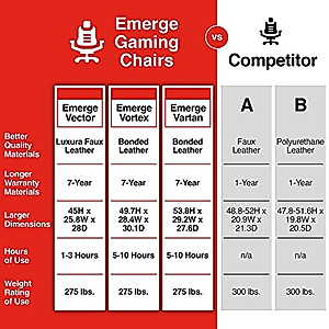STAPLES Emerge Vortex Bonded Leather Gaming Chair, Black and Gray, 2/Pack (58224-Ccvs)