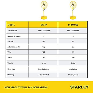 Stanley 24 Inch Oscillating Industrial High Velocity Pedestal Fan - Use for Shop, Garage or Warehouse, All-Metal Construction, 3 Speed Settings (ST-24POSC)