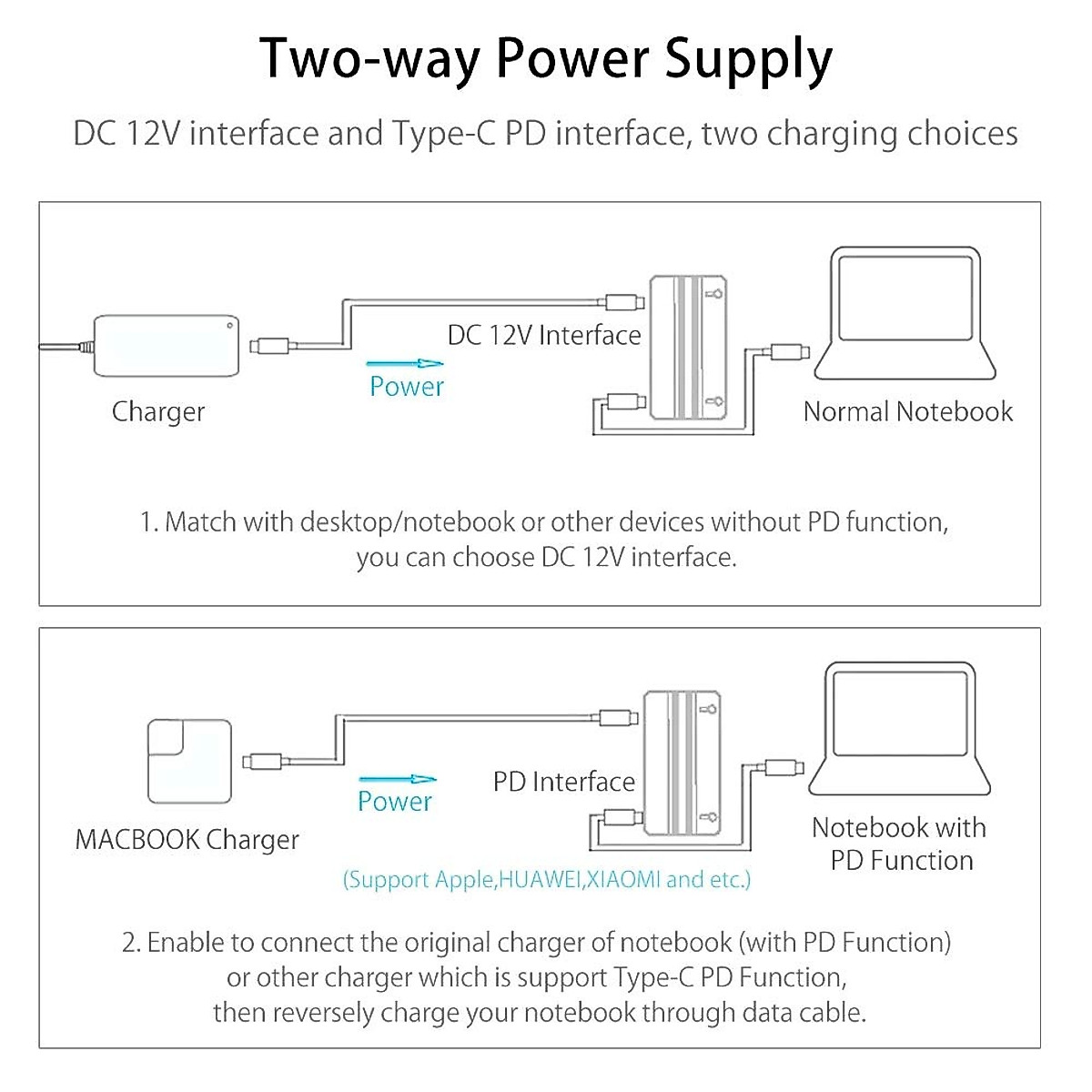 SHYPT USB C HUB with Adjustable Stand Holder Type C to USB3.0 RJ45 PD Dock HDMI-Compatible Adapter Splitter for PC Accessories