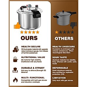 WantJoin 16 Quart Pressure Canner & Cooke - Commercial Aluminum Canner with Gauge & Pressure Regulator on the Stove Top, Induction Compatible Pressure Cooker Pot, Multi Pressure Levels, Easy Locking