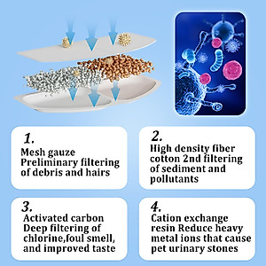 Cat Fountain Water Bowl Stainless Steel, Royal Claws101oz/3L Automatic Pet Water Fountain, Dog Water Dispenser Cat Feeding Watering Supplies with 2 Filters for Cats, Dogs, Pets Blue (White(2 in 1))