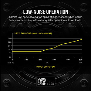 Corsair VS Series™ VS500 80 PLUS Certified Non-Modular ATX Power Supply