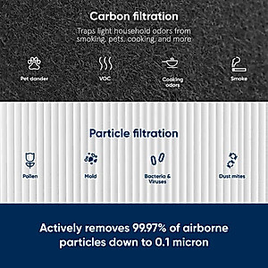 BLUEAIR Blue Pure 311 Auto Genuine Replacement Filter, Particle and Activated Carbon, fits Blue Pure 311 Auto Air Purifier
