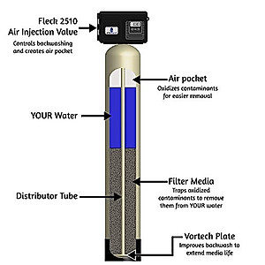 AFWFilters Air Injection Platinum 1.5 cubic foot Iron, Sulfur, Manganese System