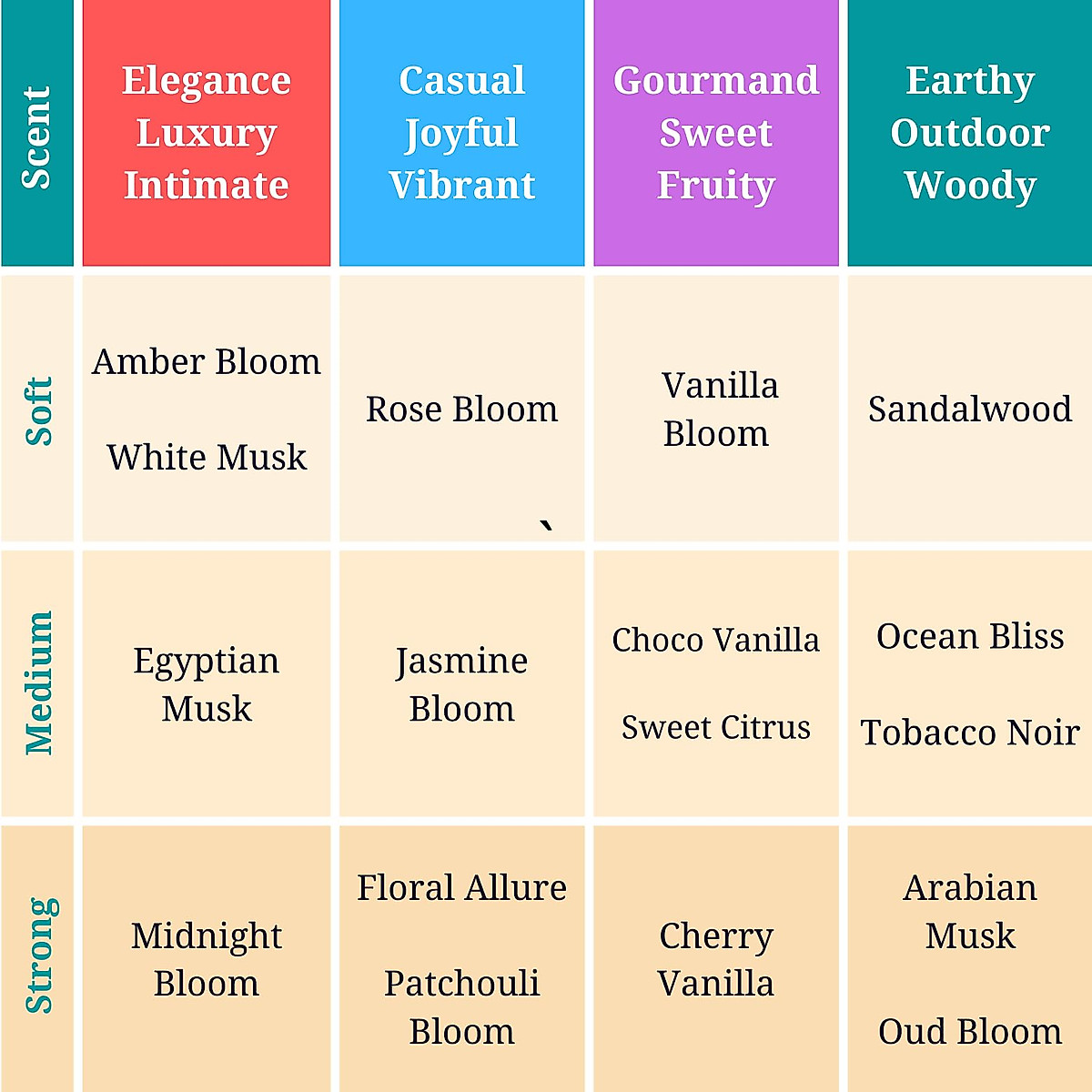 Zoha White Musk Oil Perfume for Women & Men, Roll On & Spray, Alcohol Free Skin Moisturizing Musk Oil