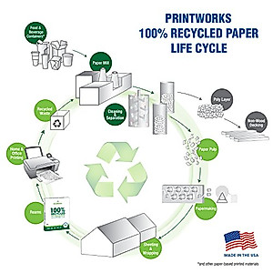 Printworks 100 Percent Recycled Multipurpose Paper, 20 Pound, 92 Bright, 8.5 x 11 Inches, White, 6 Reams 2400 sheets (00018C)