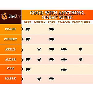 Zorestar Wood Smoking Chips for Smoker 9 pcs Variety Pack of Oak | Alder | Cherry | Apple Chips for Smoking and Grilling Plus Bonus e-Book