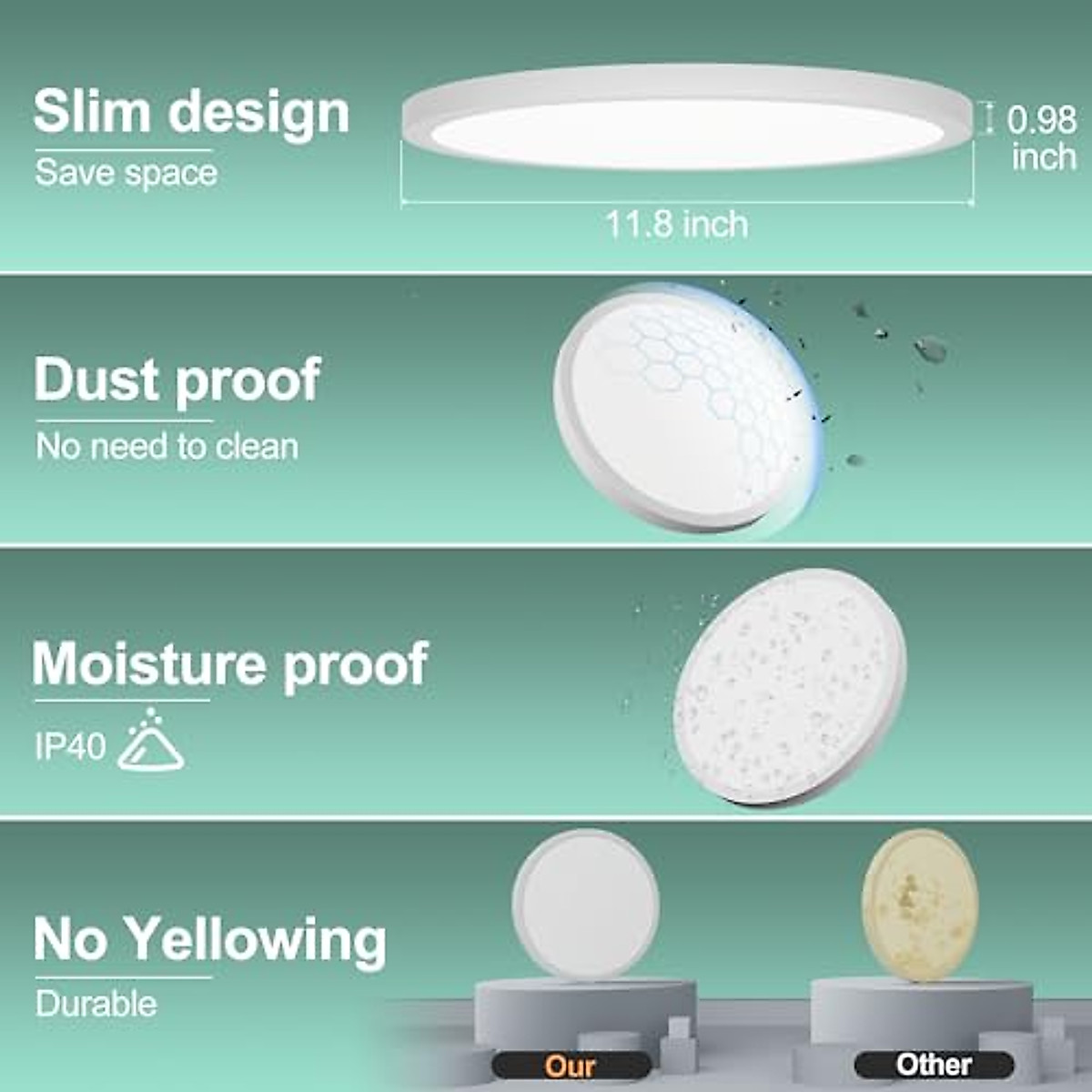luckystyle 12inch/20W Remote Dimmable LED Flush Mount Ceiling Lights with Smart APP Custom Color Temperatures, Daylight White Ceiling Light Fixture Round Ceiling Lamp for Kitchen Bedroom Child's Room