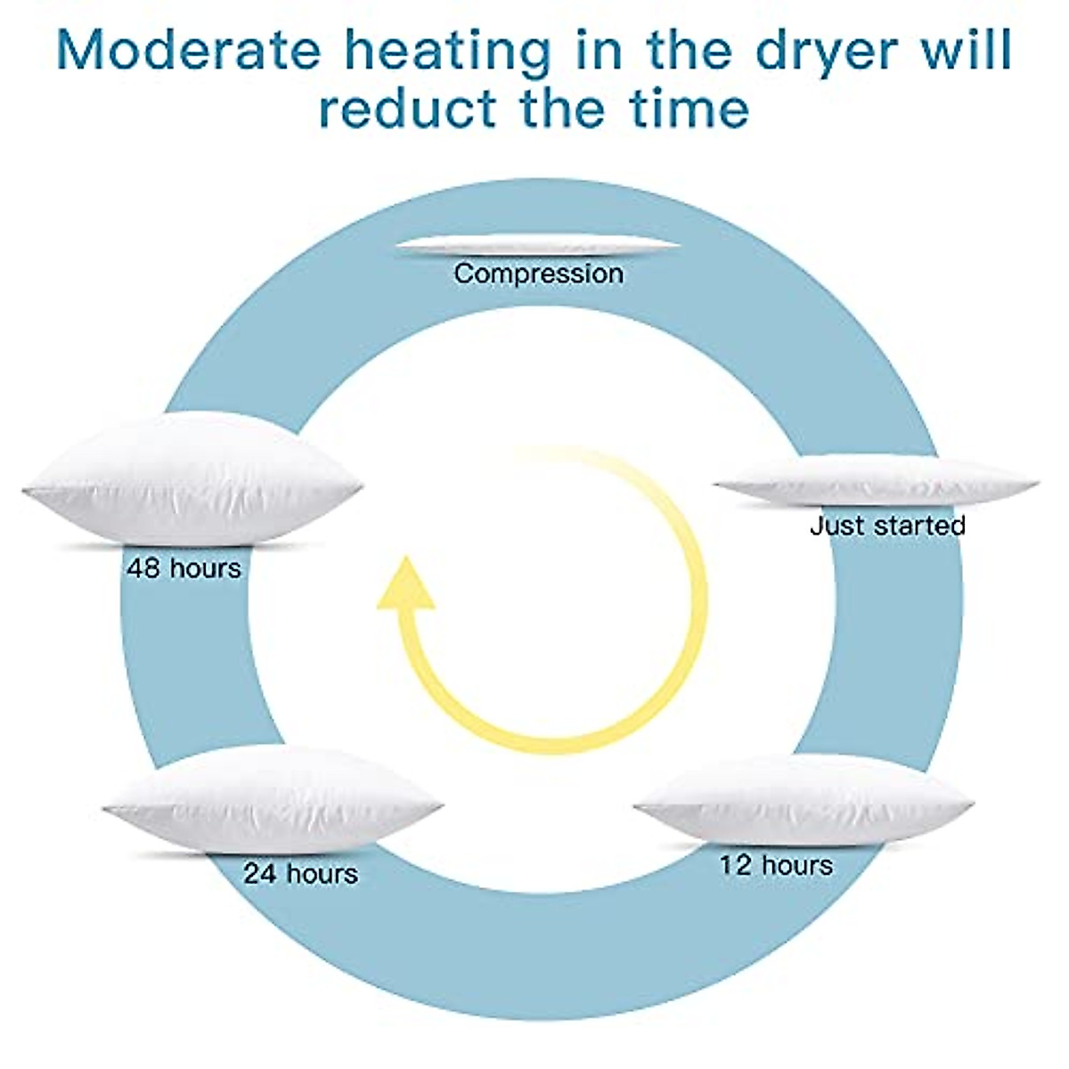 OTOSTAR Premium Outdoor Waterproof Pillow Insert Water Resistant Throw Pillow Insert 12x20 Inch Fluffy Pillow Stuffer Decorative Throw Pillow for Couch Sham Cushion Stuffer Patio Furniture (1 Pack)