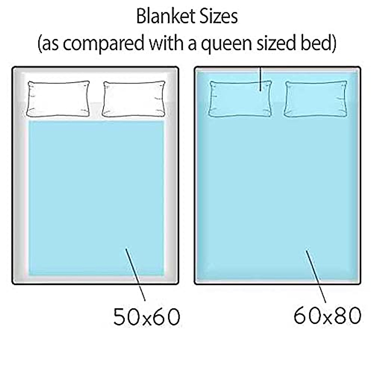 Mommy Happy Mother’s Day from The Bump, Personalized Pregnancy Announcement Blanket, Custom Sonogram Photo Upload Gift for New Mom