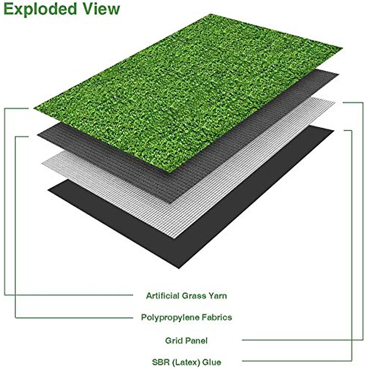 Realistic Deluxe Artificial Grass Synthetic Thick Lawn Turf Carpet (7 FT x 15 FT (105 Square FT))