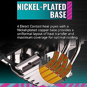 Cooler Master Hyper 212 Black CPU Air Cooler with Silencio Fan, Gun-Metal Fins, and Copper Heat Pipes - For AMD Ryzen and Intel LGA CPUs