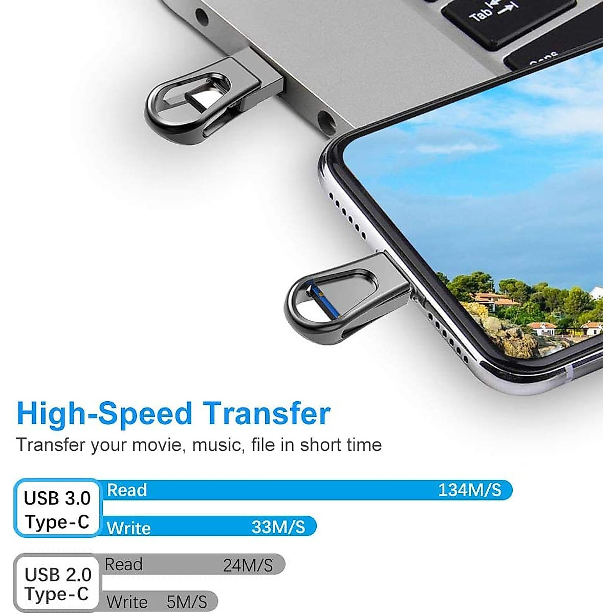 K&ZZ 128GB USB C Flash Drive USB 3.0 Thumb Drive Fold USB A & Type C Dual USB Flash Drives OTG Photo Stick High Speed for MacBook, Tablet, PC, Type C Smart Phones