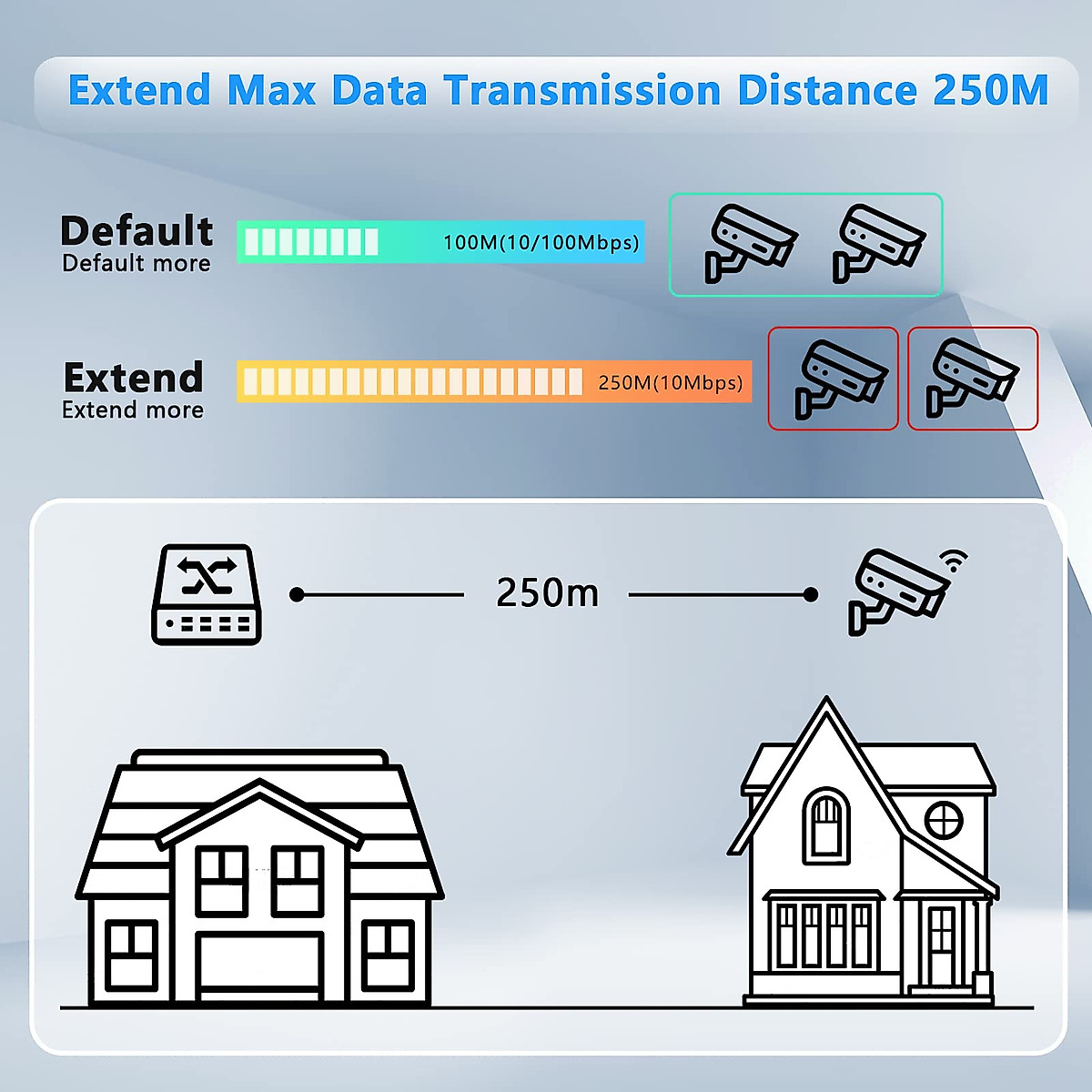 Real HD 16 Port PoE Switch, High Power 300W, 16 PoE+ 100Mbps Ports with 2 Gigabit Uplink Ethernet Ports, Unmanaged Plug and Play, Each Port Up to 30W, 803.af/at Compliant, Rack Mount