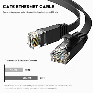 Siricook Cat 6 Ethernet Cable High Speed 75 ft,Flat Internet Network Patch Cord Support 1Gbps 250 Mhz,Rj45 Connectors for Router,Modem,Faster Than Cat5e / Cat5-Black,C6
