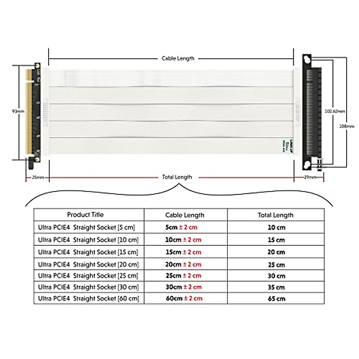 LINKUP - Ultra PCIe 4.0 X16 Riser Cable [RTX4090 RX6950XT x570 B550 Z690 Tested] Shielded High-Speed Vertical Mount Gaming PCI Express Gen4┃Straight Socket (25cm / 9.8") Gen 3.0 TT Compatible┃White