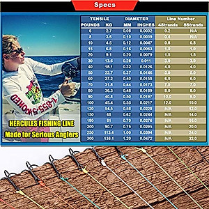 HERCULES Super Cast 100M 109 Yards Braided Fishing Line 200 LB Test for Saltwater Freshwater PE Braid Fish Lines Superline 8 Strands - Black, 200LB (90.7KG), 0.75MM