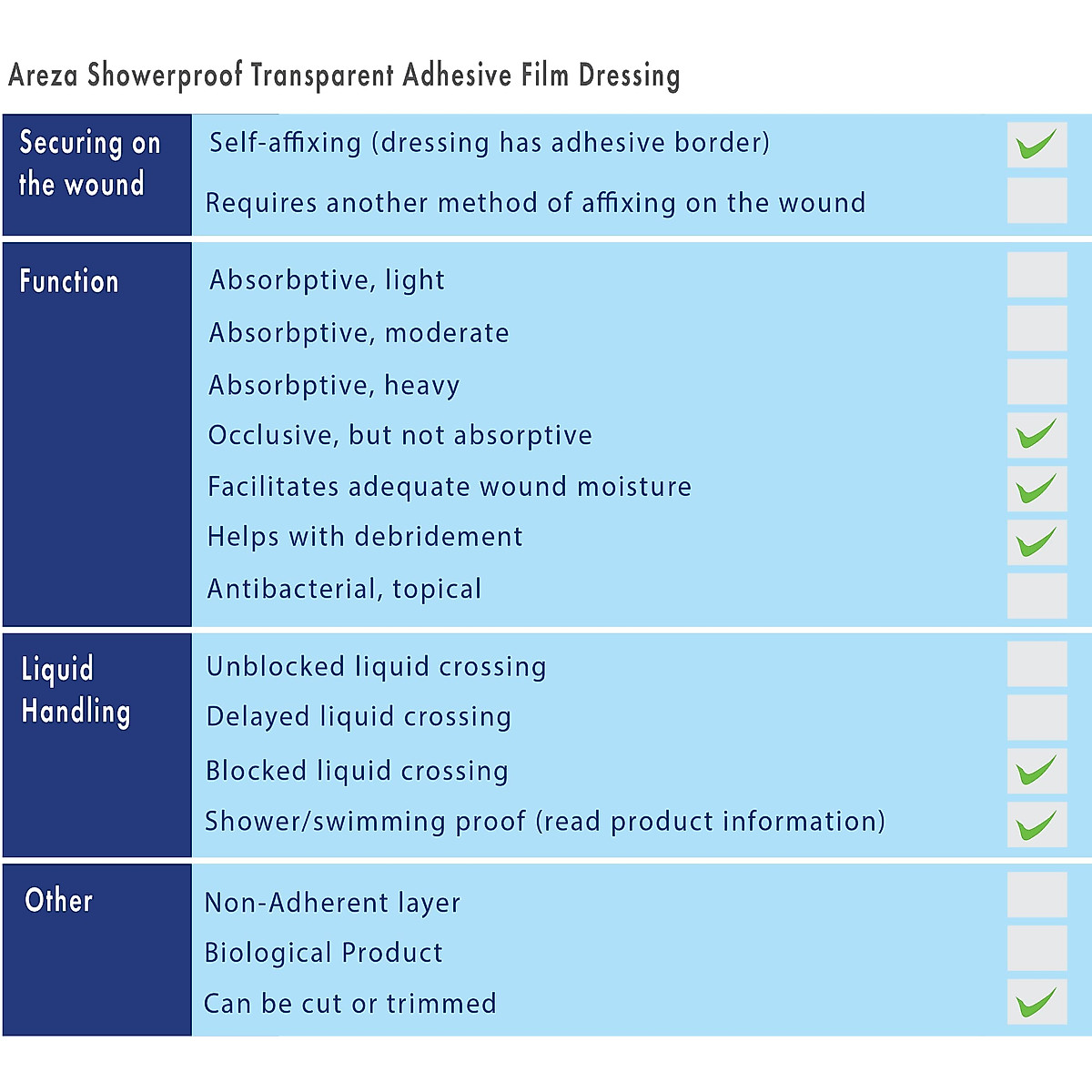 Showerproof Transparent Adhesive Film Dressing 4" x 4" 3/4" 50 Per Box
