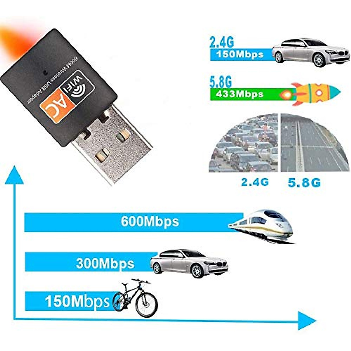 USB WiFi Adapter, AC600 Mbps Dual Band 2.4/5Ghz Wireless USB Mini WiFi Network Adapter 802.11 Mini Wireless for Laptop/Desktop/PC, Support Desktop Laptop MAC Book Windows Notebook