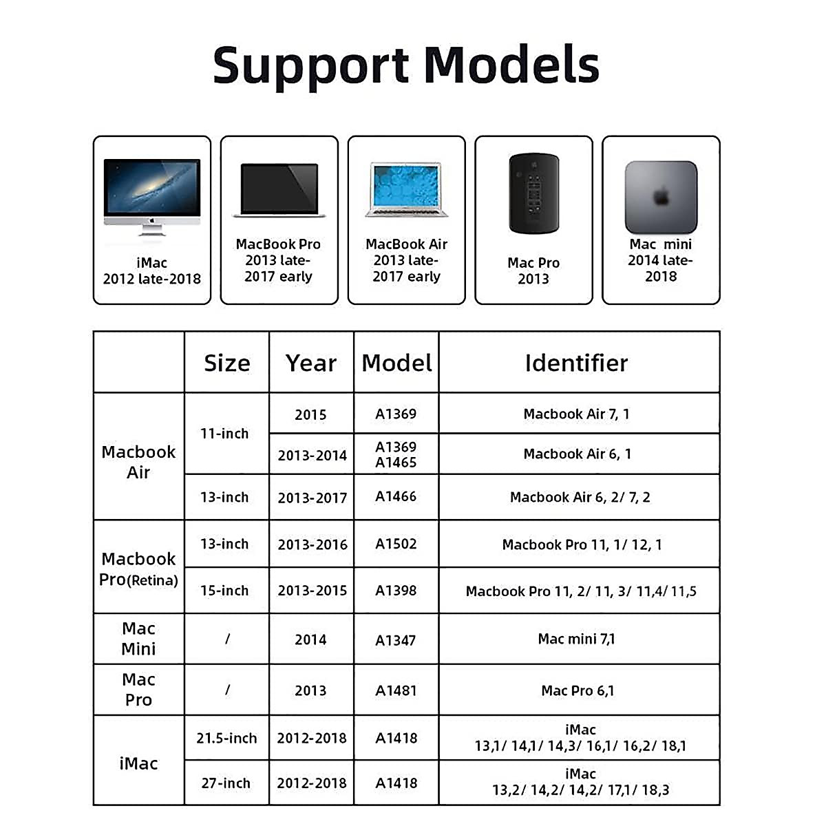Reletech 512GB SSD NVMe M.2 Gen 3x4 Upgrade Solid State Drive for MacBook Air(Mid 2013-2017) MacBook Pro (Retina, Late 2013 - Mid 2015) Mac Pro(2013)&Mini (2014),iMac(2013-2017) (P400M, 512GB)