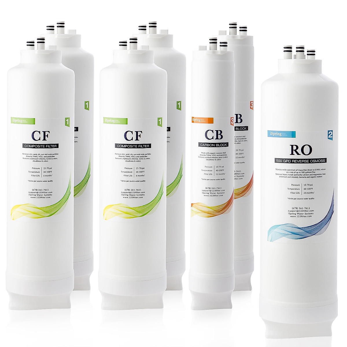 iSpring F7-RO500 2 Year Replacement Filter Pack for RO500 Tankless Reverse Osmosis Water Filtration System