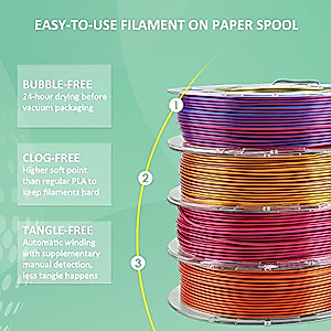 IWECOLOR 3D Printer Filament Triple Colors 4 * 0.44lbs/Spool Red/Blue/Green, Red/Gold/Purple, Red/Yellow/Blue, Orange/Blue/Green Tricolor 3D Printing Filament Sets