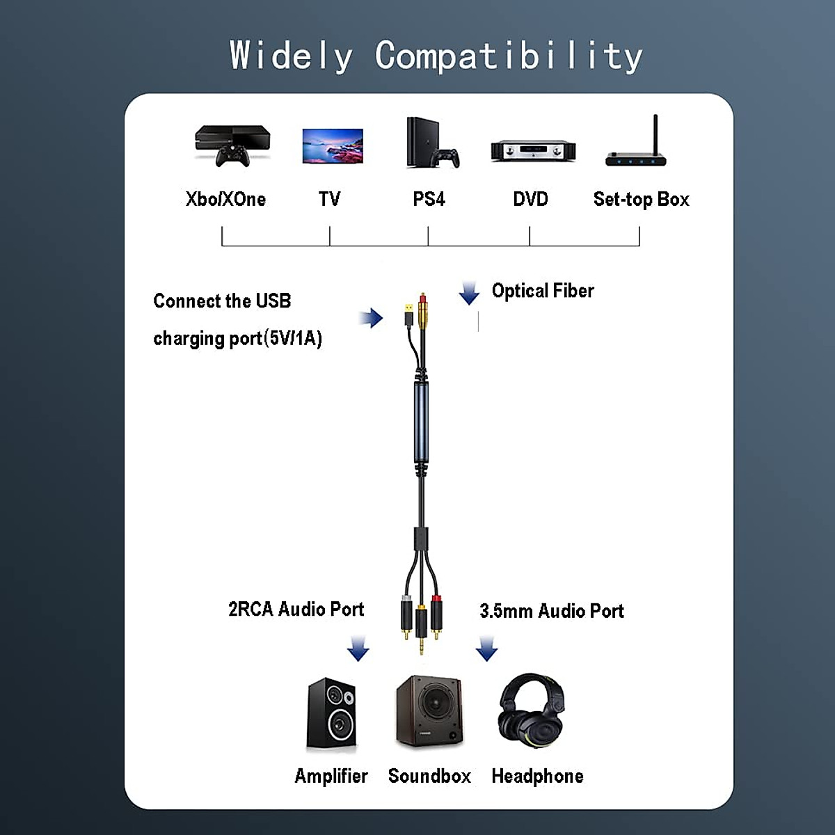 GIRKING Digital Fiber Optical to Analog 2RCA+3.5mm Jack Stereo Audio Cable for PS4,Xbox,HDTV,DVD,Headphone(10 Feet)